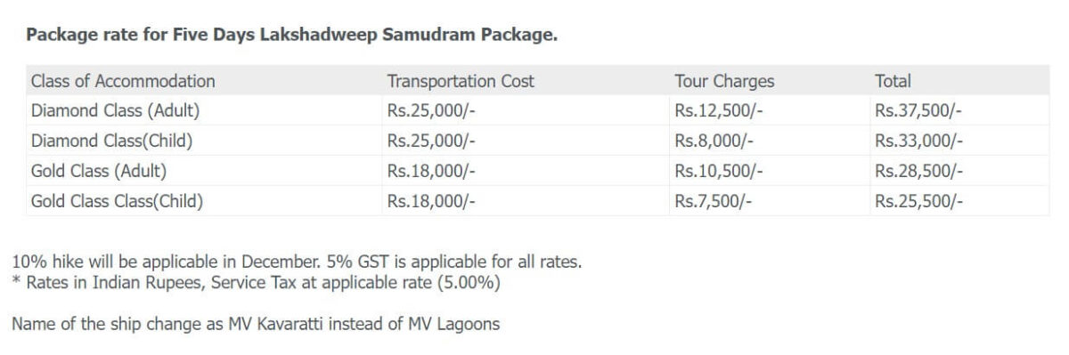 What is the Best Way to Reach Lakshadweep with Kids? With Price Details