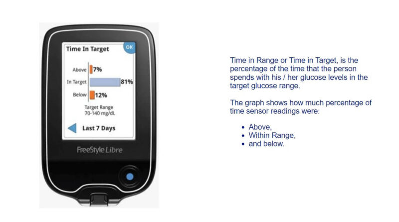 Role of Time in Range in Managing Diabetes using FreeStyle Libre